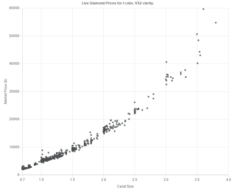 What To Know About Depth And Table | StoneAlgo | StoneAlgo