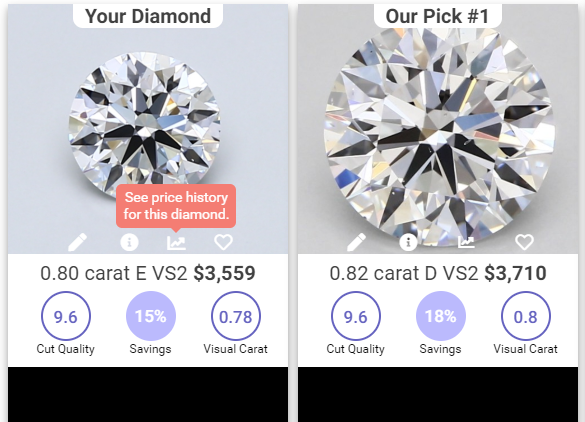 Understanding A Diamond’s Visual Carat Weight | StoneAlgo | StoneAlgo
